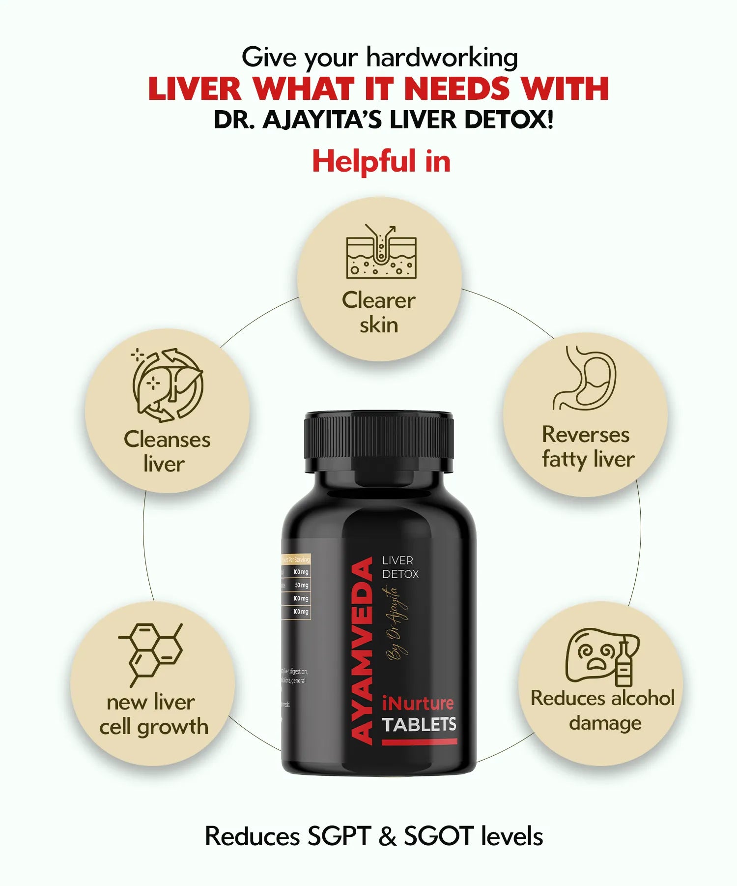 Dr. Ajayita's iNurture Liver Detox Tabs - Natural Fatty Liver Support ...